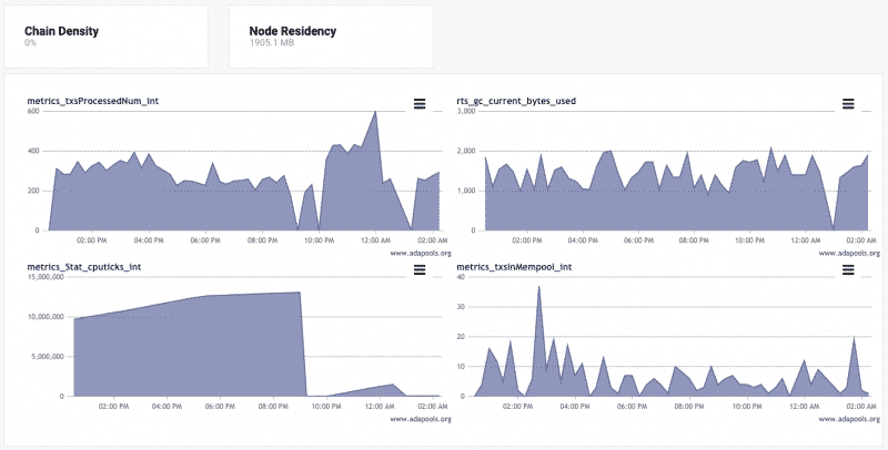 Simple & Easy Cardano Stake Pool Infrastructure